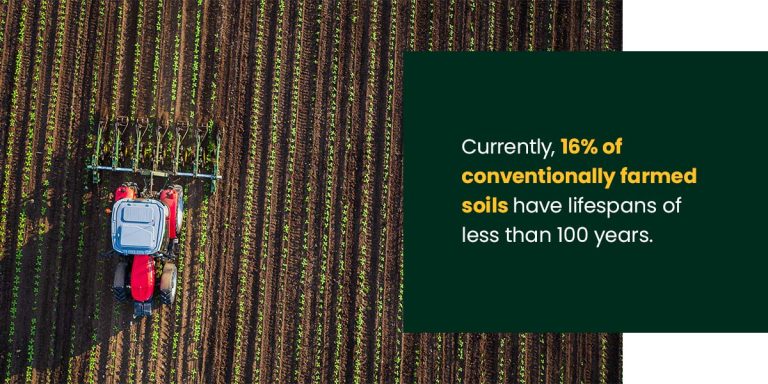 The Pros and Cons of No-Till Farming | CropCare